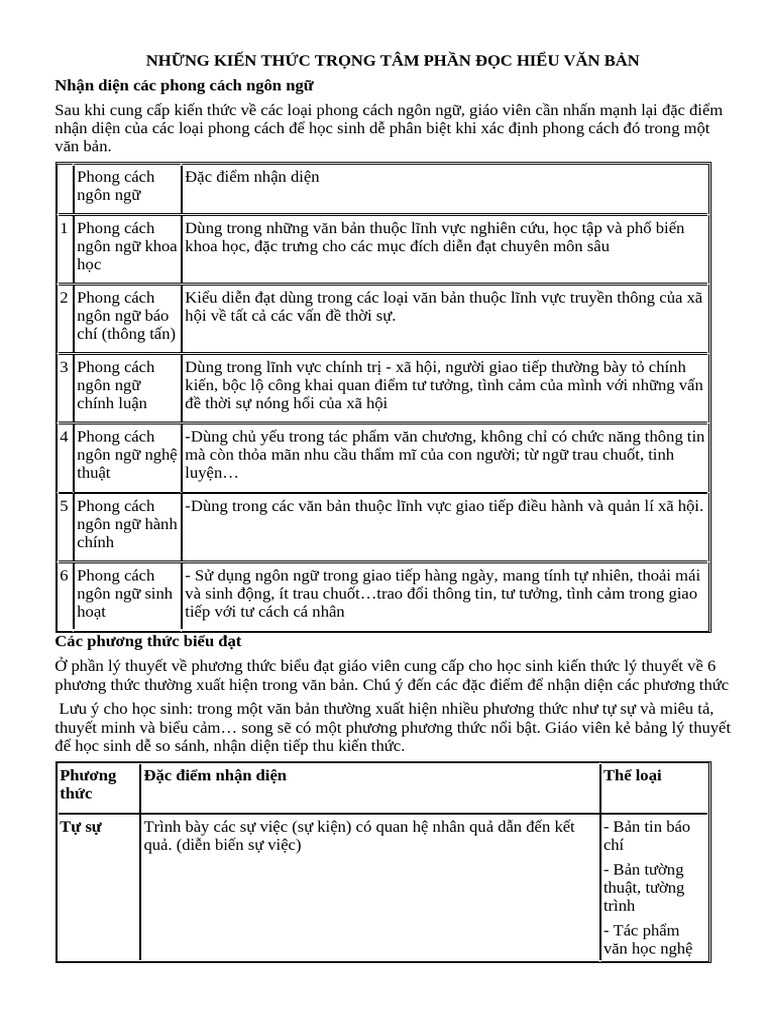 Li Thuye Doc Hieu Van Ban | PDF