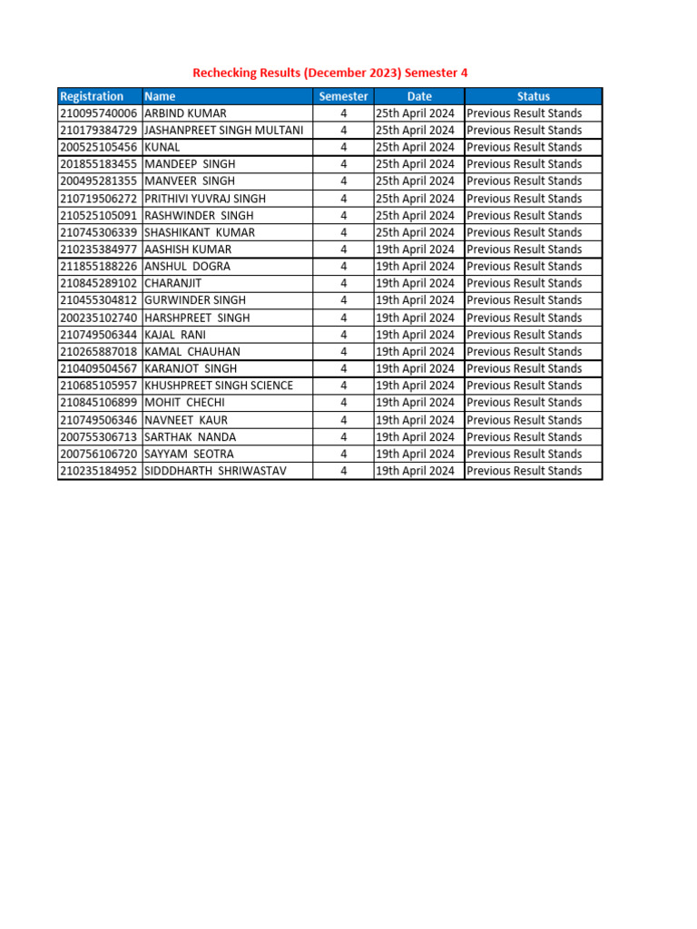 Semester 4 Registration Results | PDF