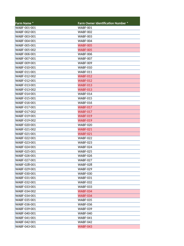 RA Member List | PDF