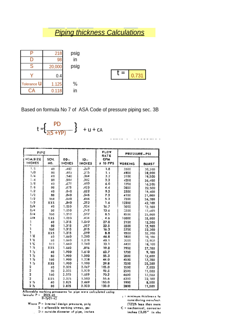 Piping Thickness Calculation | PDF
