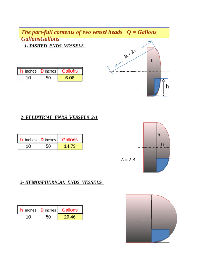 Volume of Shapes | PDF