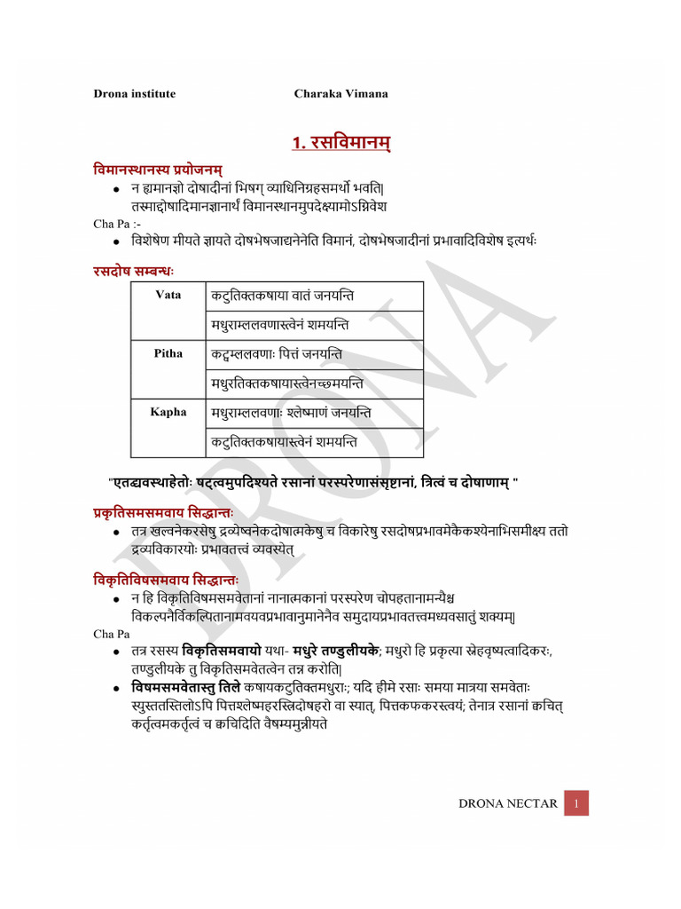 Drona Charaka Vimana Note | PDF