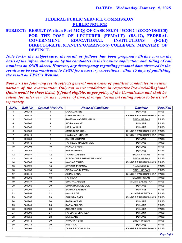 2025 01 15 11 23 34 F4 43C 2024 Lecturer (Female) Economics | PDF