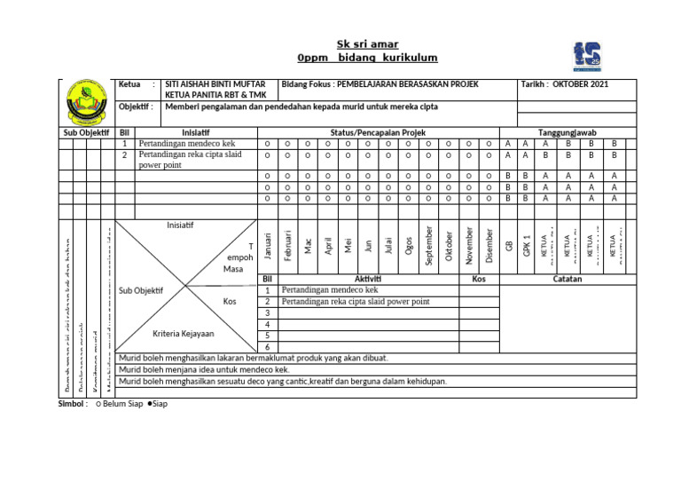RBT TMK Oppm Bidang Kurikulum Sksa | PDF