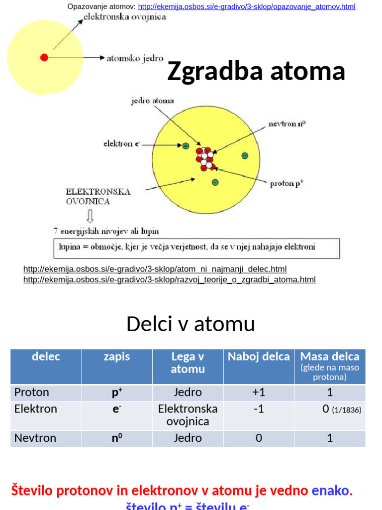 NAR - Zgradba Atoma | PDF
