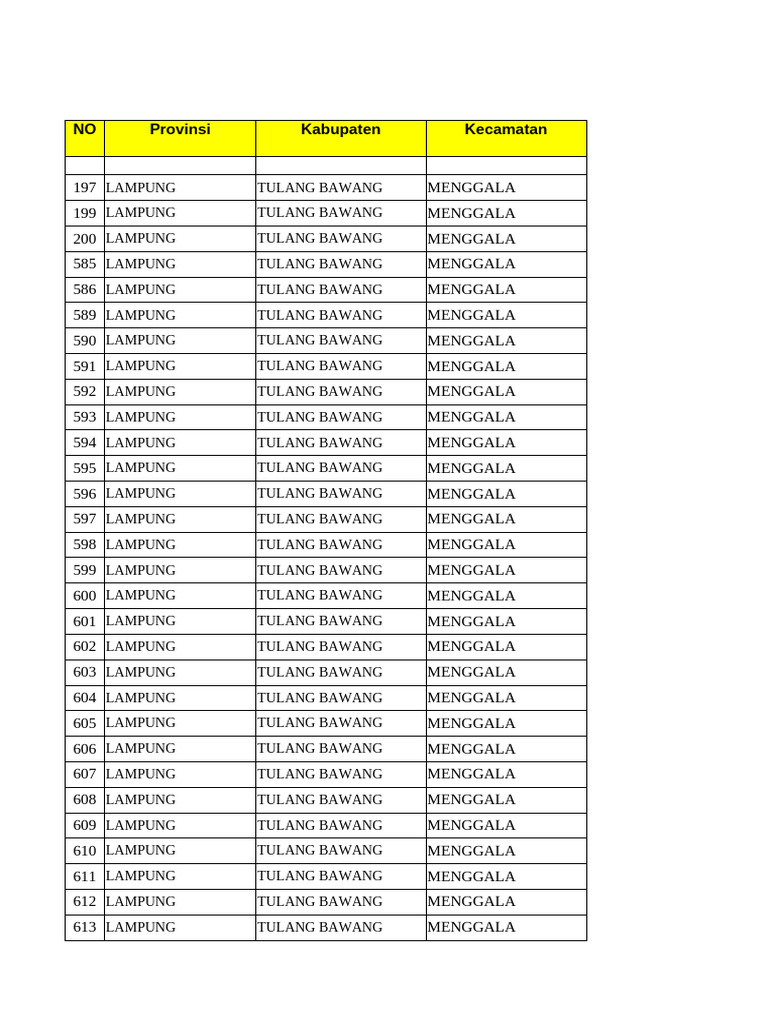 Copy of REKAP Pengajuan PIP Aspirasi Tahun 2022 UPDATE 28012023(2) | PDF