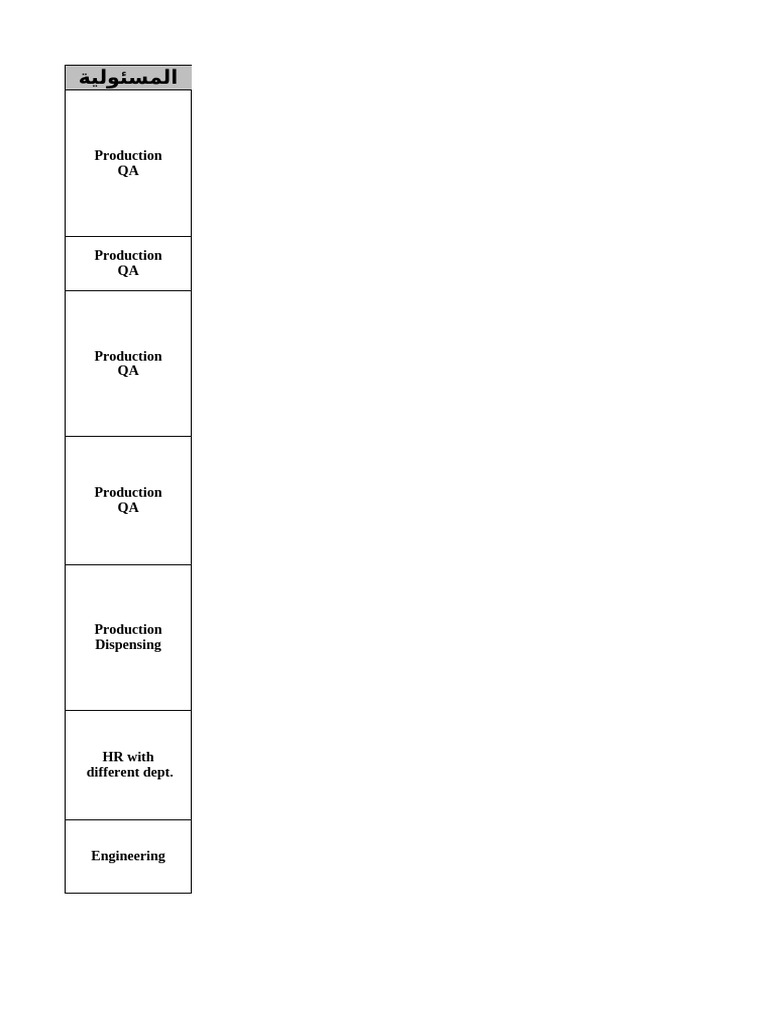 Modified Combined NFSA Checklist | PDF