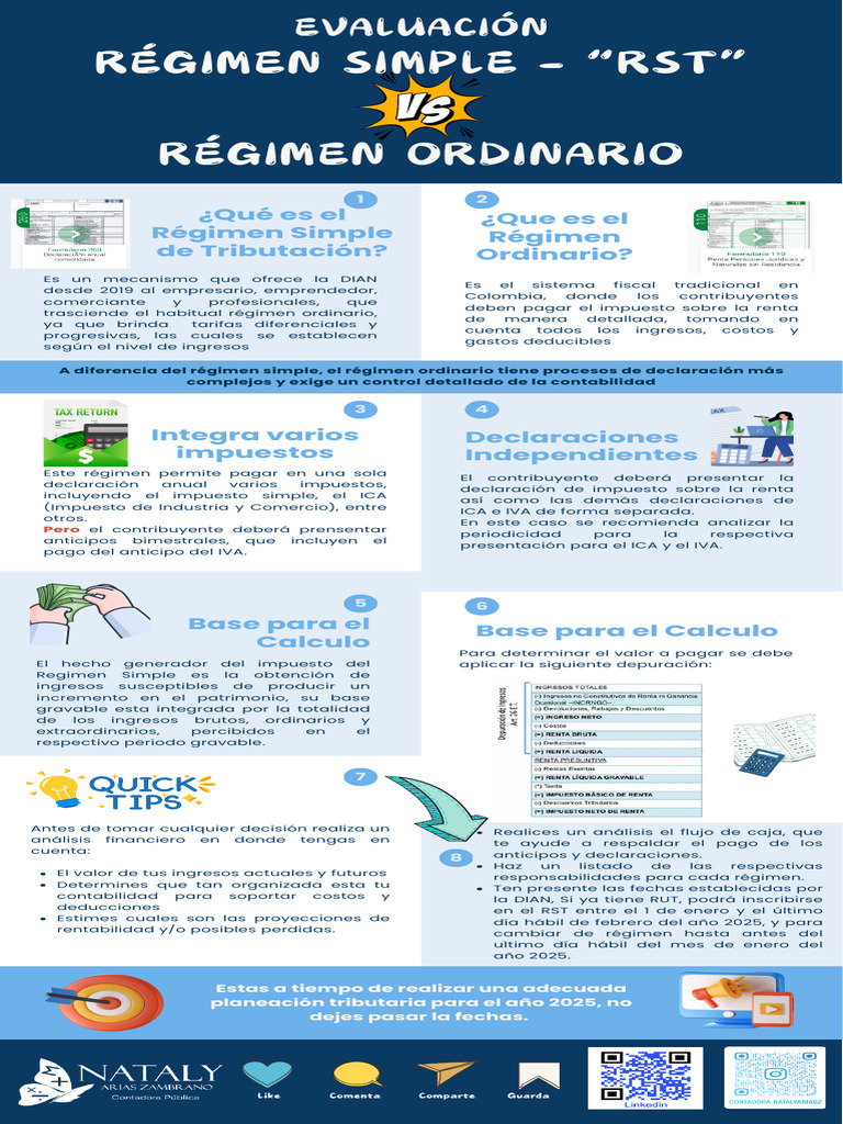 Infografia - Regimen Simple vs Regimen Ordinario | PDF | Impuestos ...