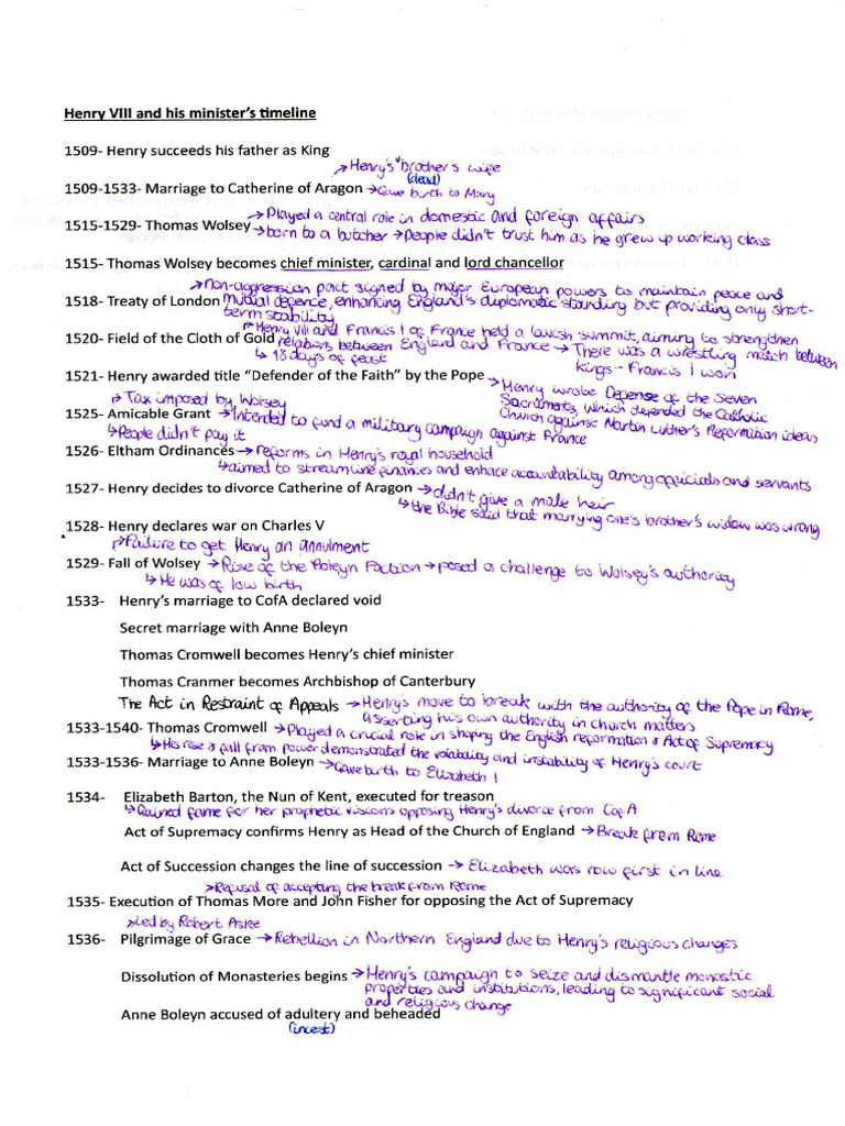 Henry_VIII_and_his_Ministers_timeline_Edexcel | PDF