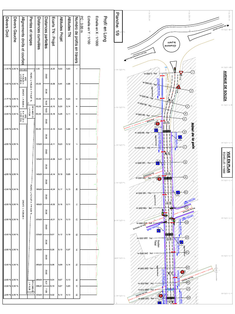 Vue en Plan Et Profil en Long de Souza | PDF