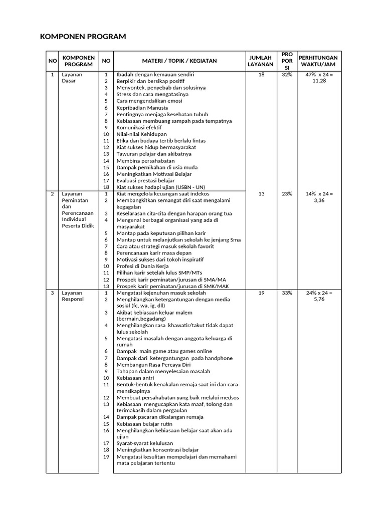 Komponen Program Layanan Pendidikan | PDF