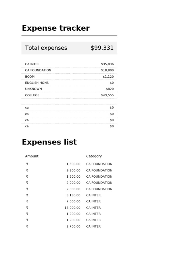 Expenses | PDF