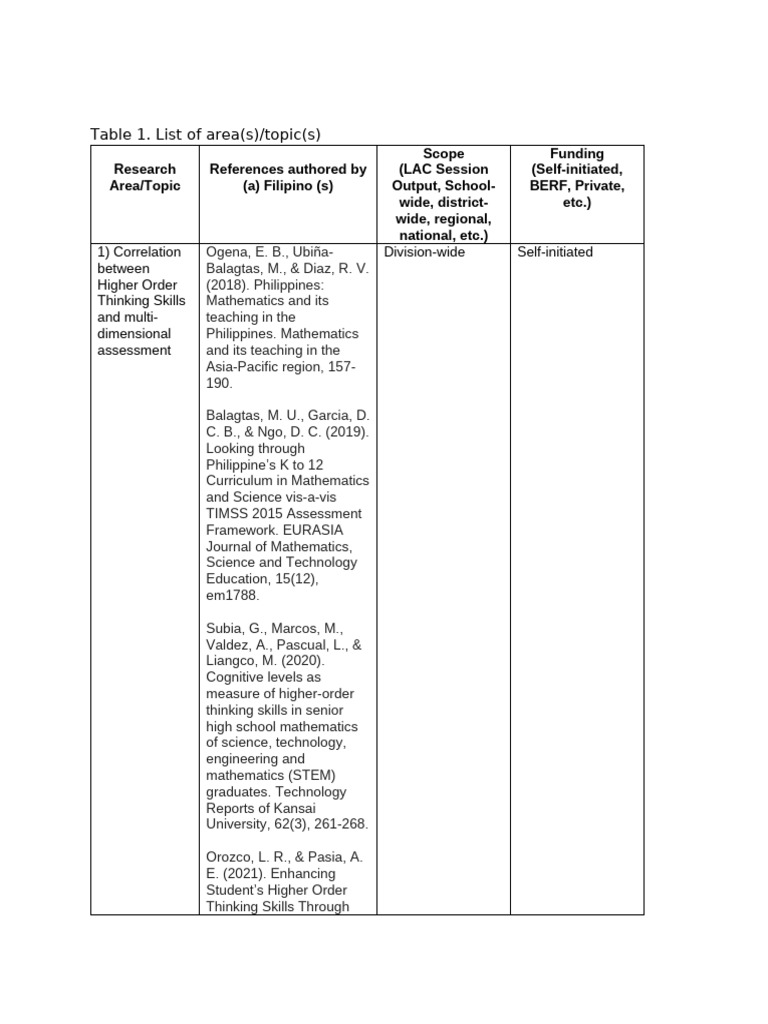 Sample Research Topics in Mathematics | PDF | Mathematics | Science