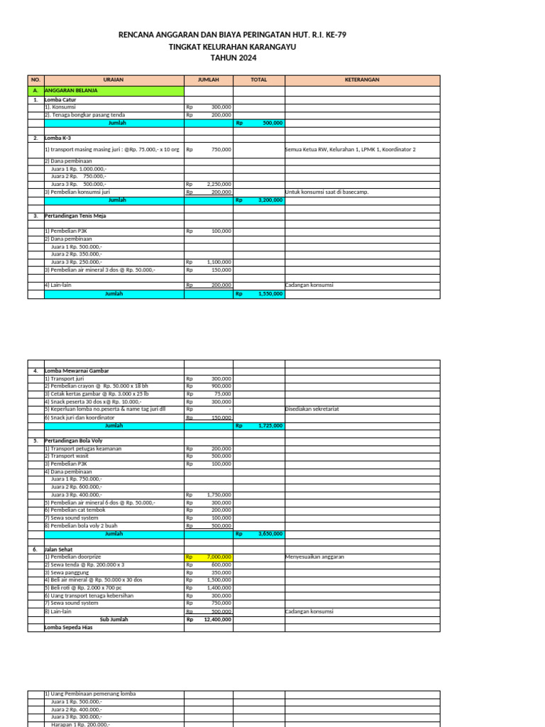 RAB HUT RI KE-79 -REVISI | PDF