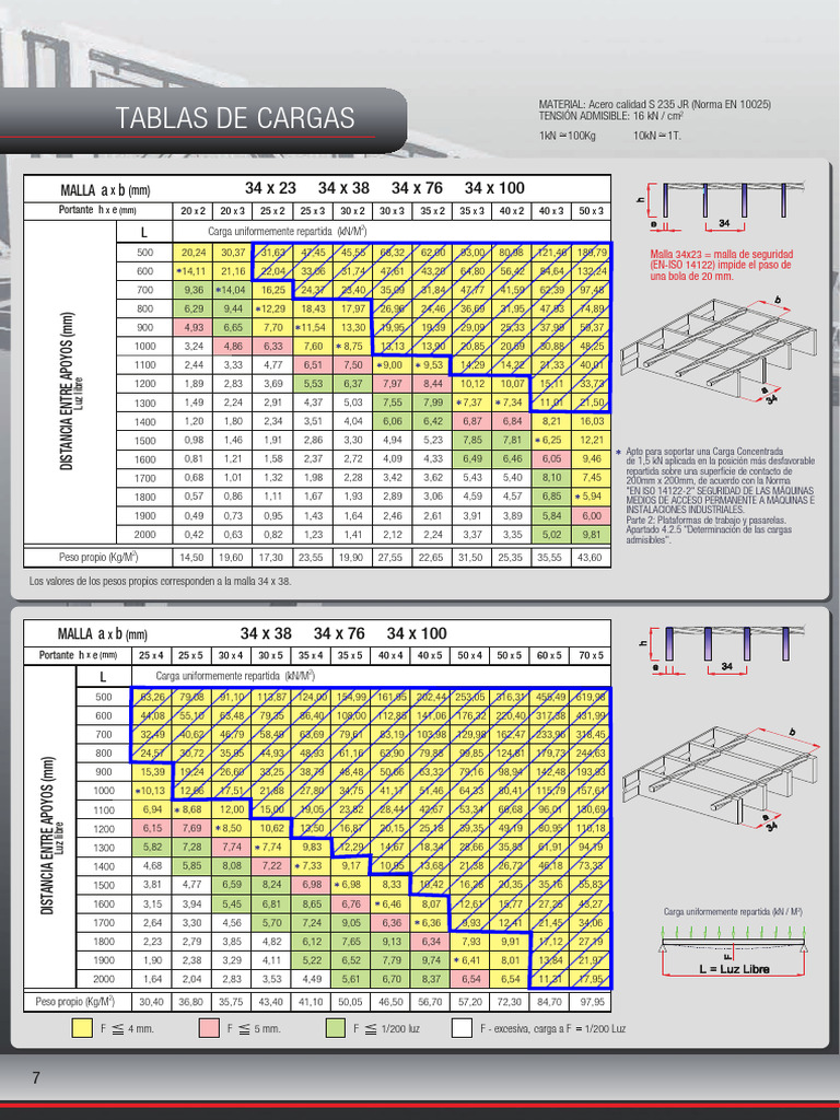 Catalogo Tramex Relesa | PDF | Hierro | Ingeniería estructural