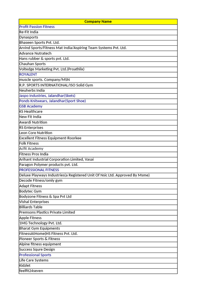 Data for Dinesh Verma_Fitness Data IFF | PDF