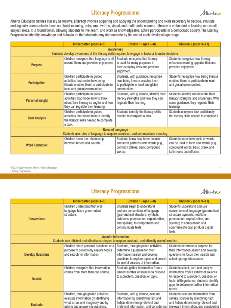 Literacy Progressions - EN | PDF | Word | Literacy