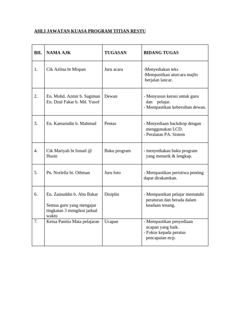 AHLI JAWATAN KUASA PROGRAM TITIAN RESTU | PDF