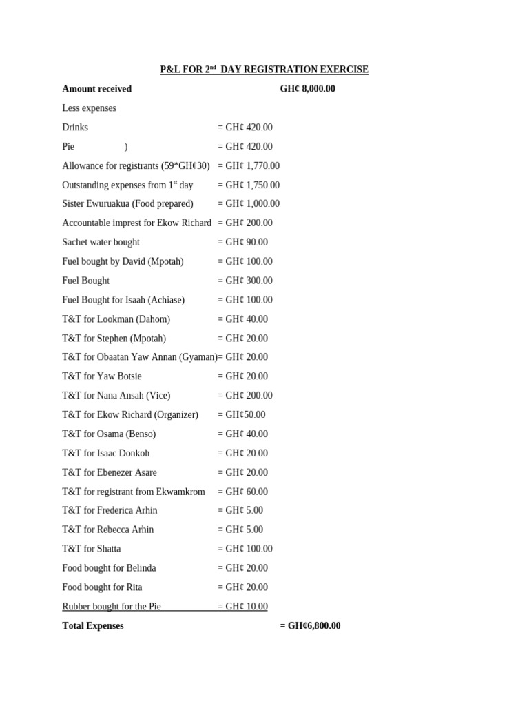 2nd Day Registration Exercise PNL | PDF