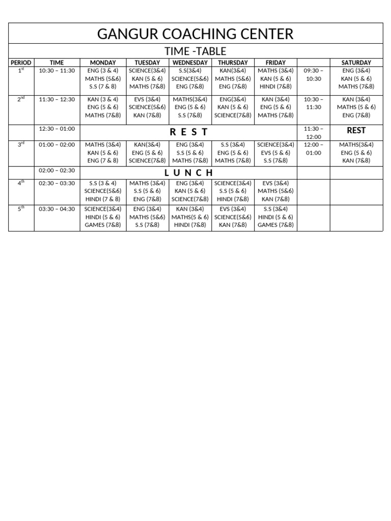 Gangur Coaching Center C | PDF