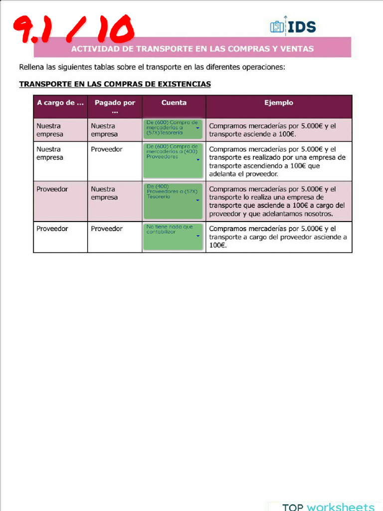 Contabilidad en Las Compras y Ventas-1 | PDF