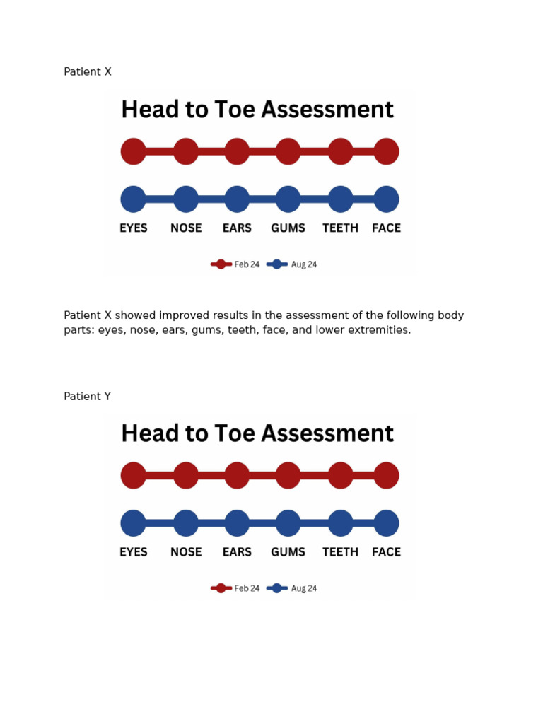 Head To Toe Graph | PDF