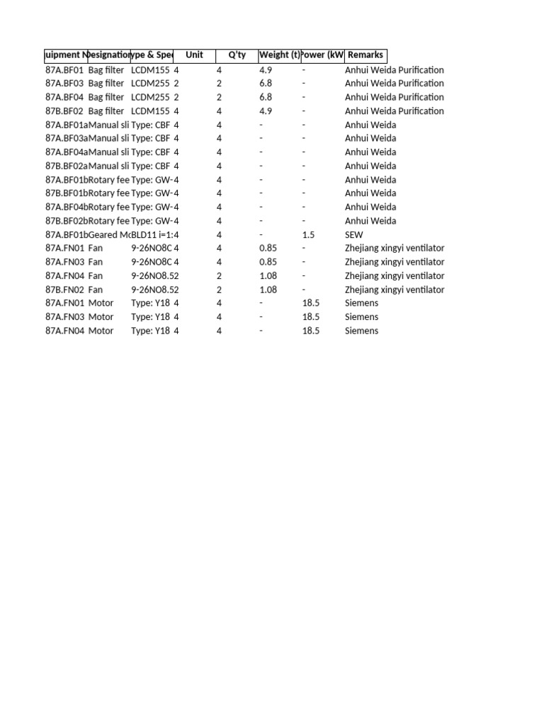 Equipment Cement Packing Dispatch | PDF