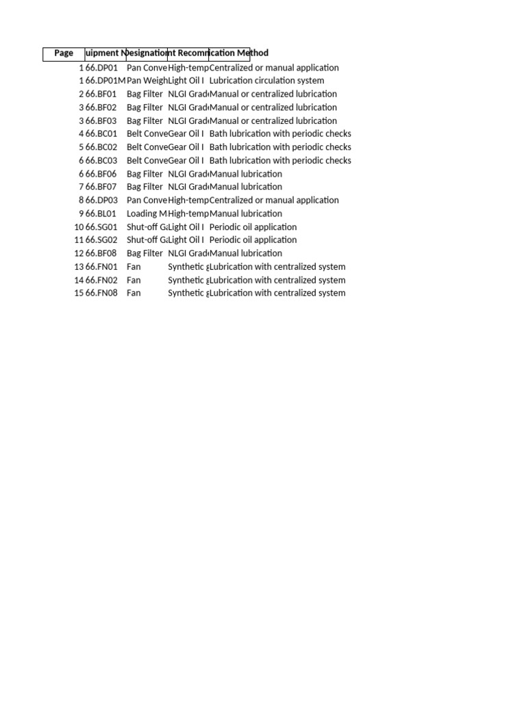 Equipment Lubrication Analysis Pdf