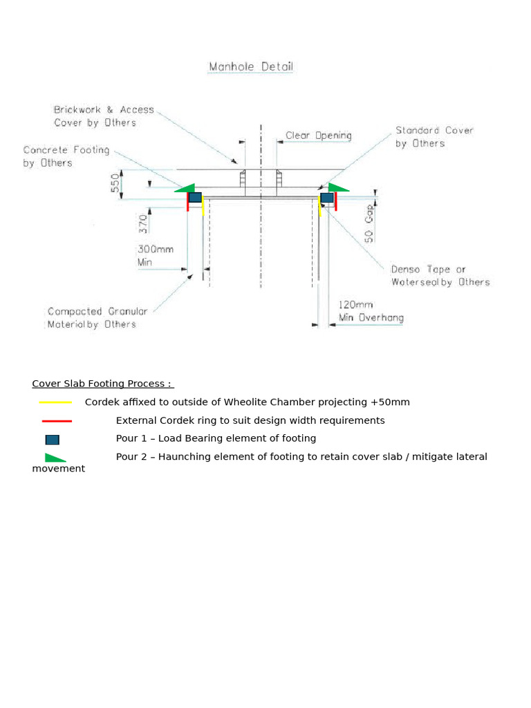 Cover Slab Footing Process | PDF