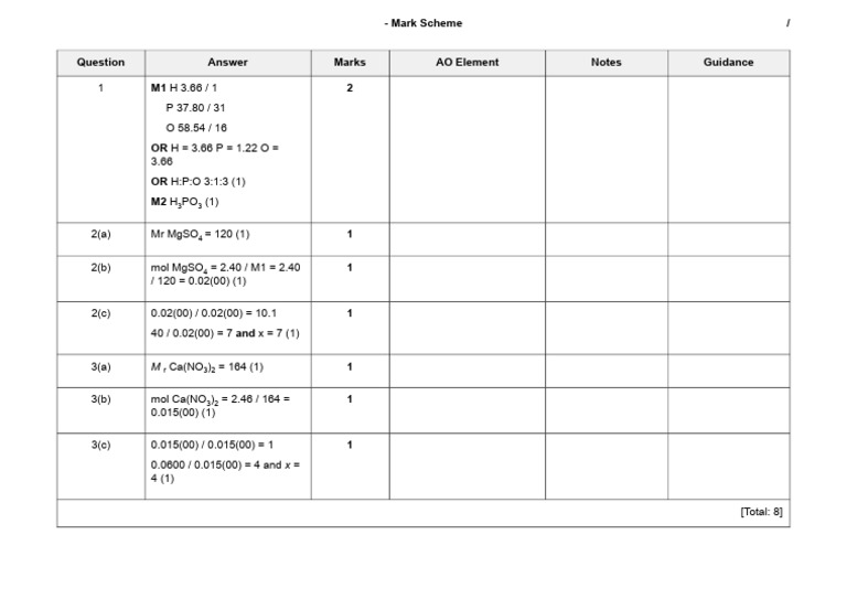 Mark Scheme | PDF