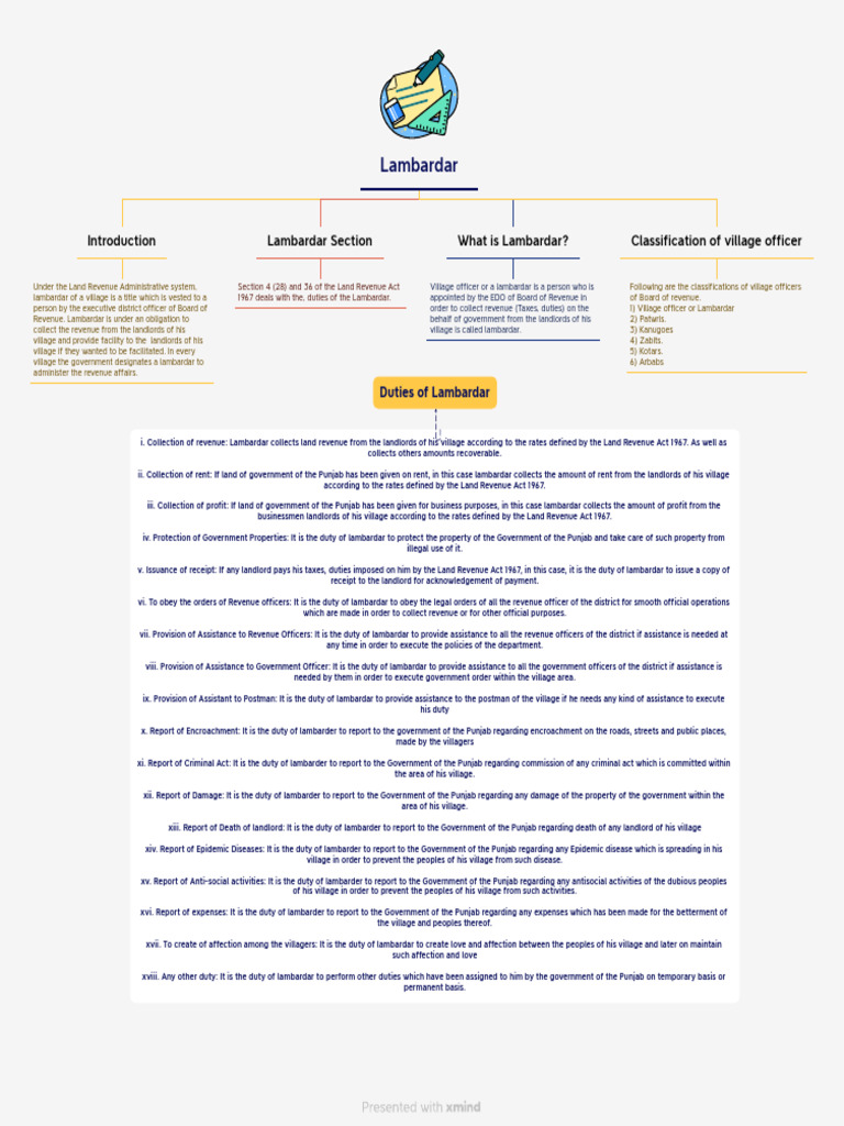 Lambardar and His Duties | PDF | Payments | Government Finances