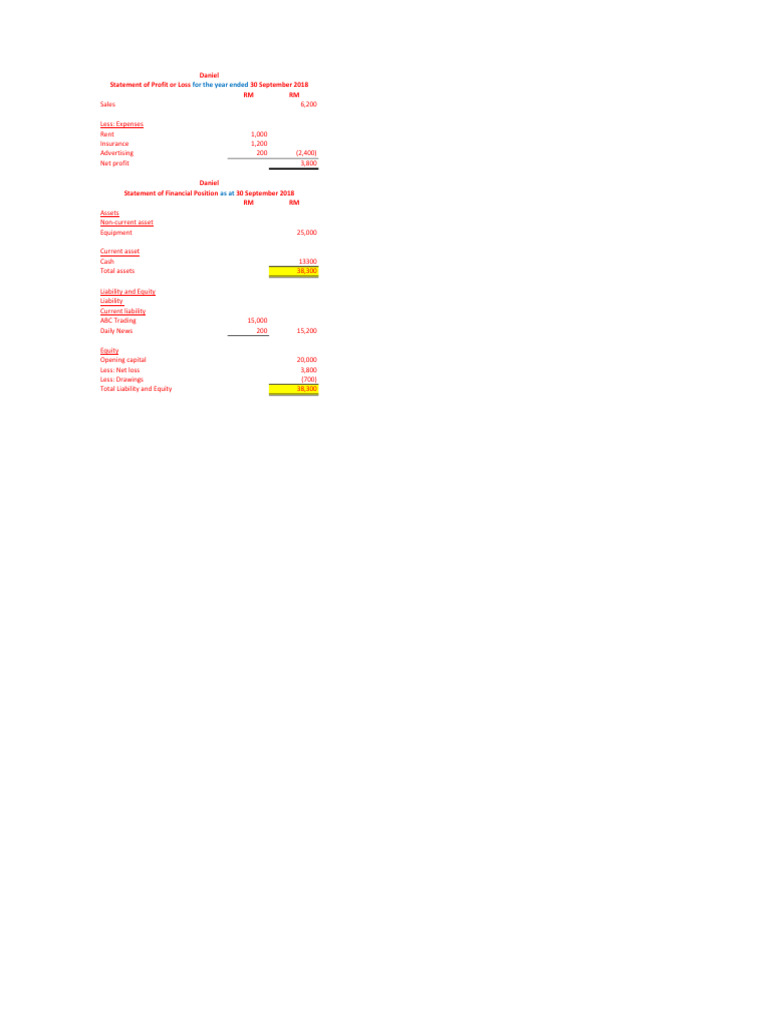 (Solution) Exercise 11 - Prepare Financial Statements | PDF