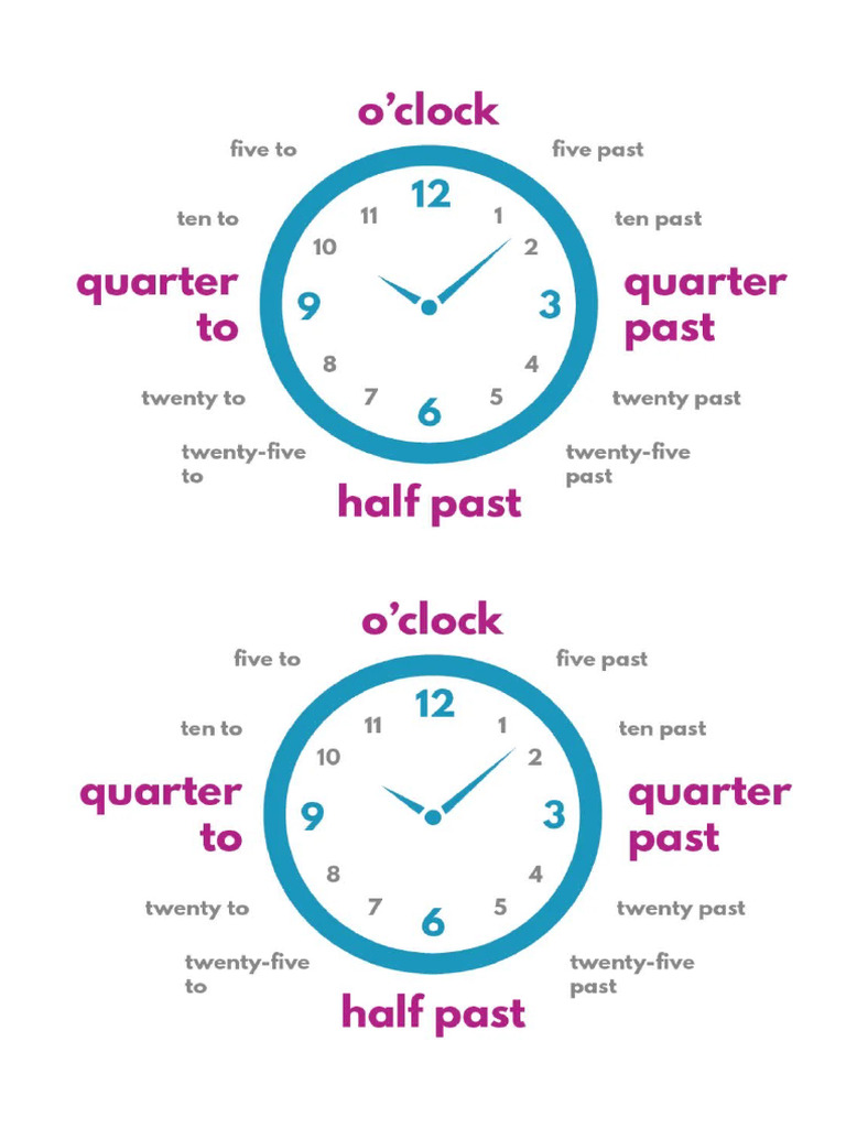 Relojes Inglés | PDF