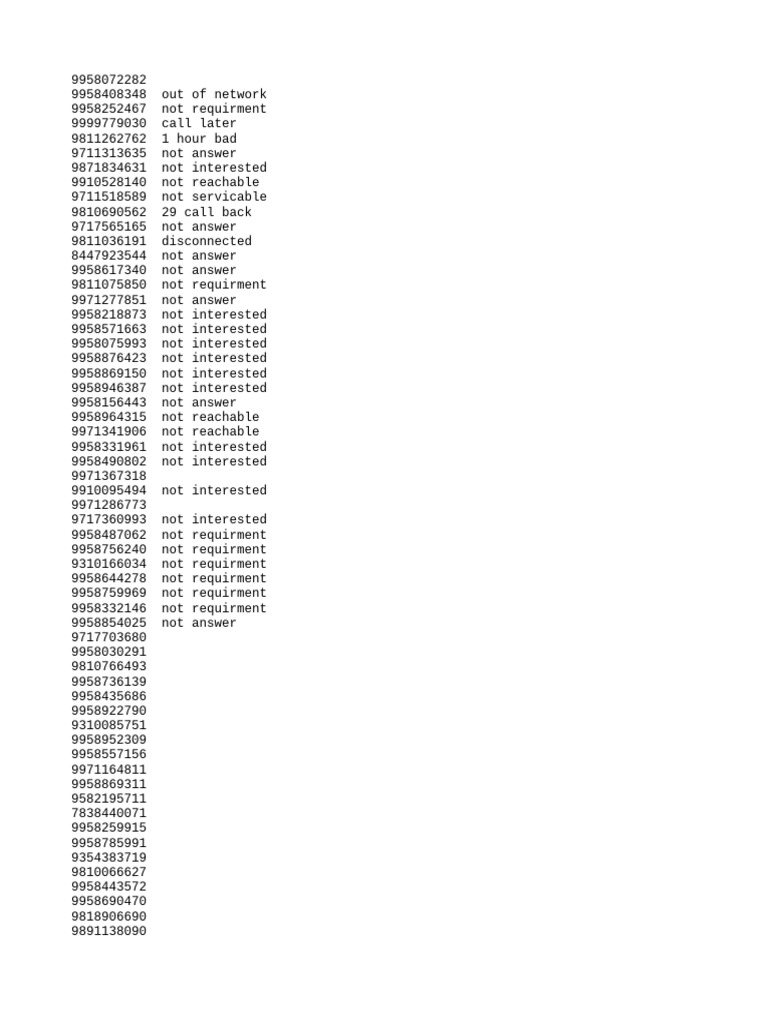 Call Response Analysis | PDF