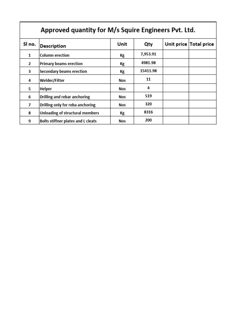 Approved Quantity For Manoj | PDF