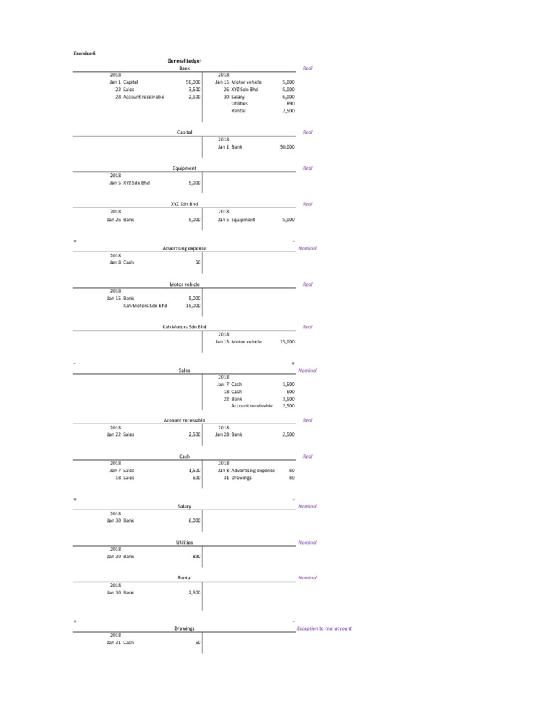 Accounting Ledger for 2018 | PDF | Debits And Credits | Corporations
