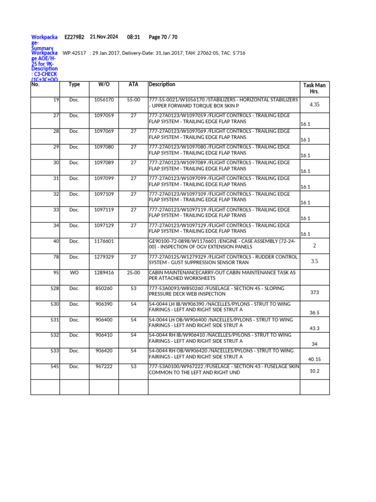 Workpackage AOE - SB Man Hrs and Cosumable Listing | PDF | Flap (Aeronautics) | Wing Configurations