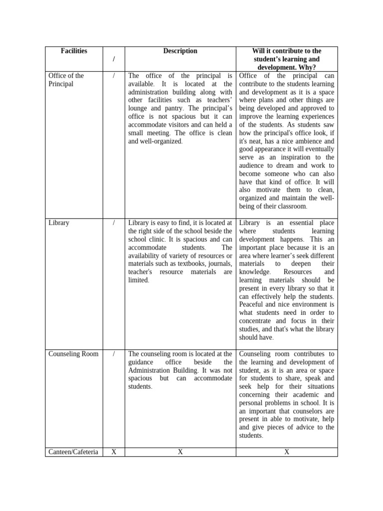 Drafts Fs1 Pdf Learning Teachers