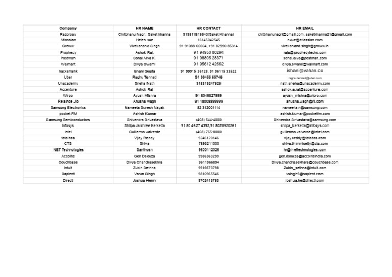 Company_data - Sheet1 | PDF