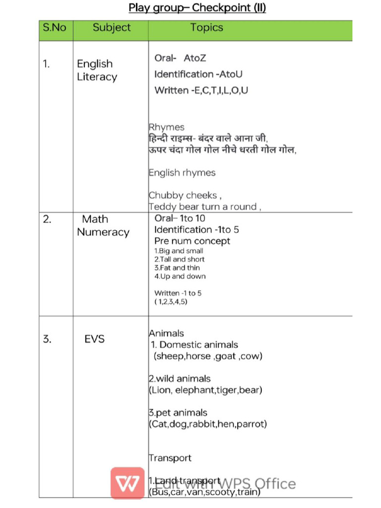 Checkpoints Date Sheet Syllabus PG Class Check Point 2 | PDF