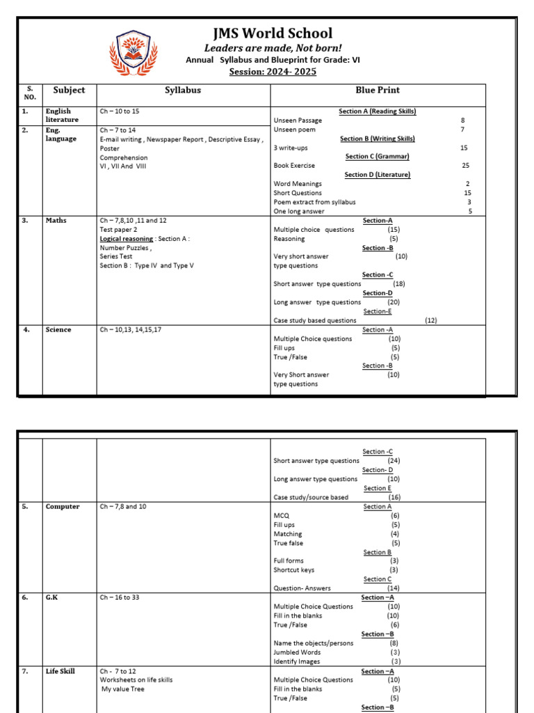 Grade 6 Annual Syllabus | PDF