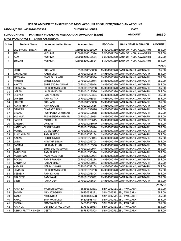 BANK LIST 20-21 | PDF
