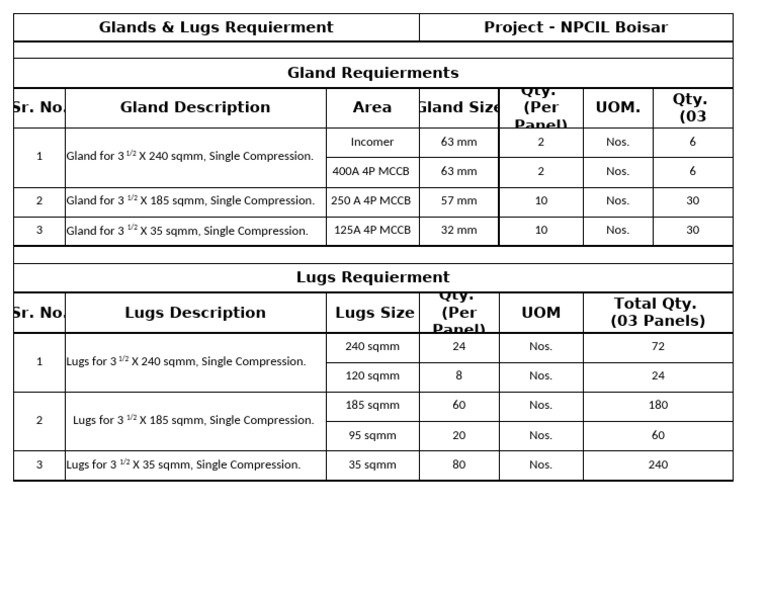 Glands & Lugs For NPCIL | PDF