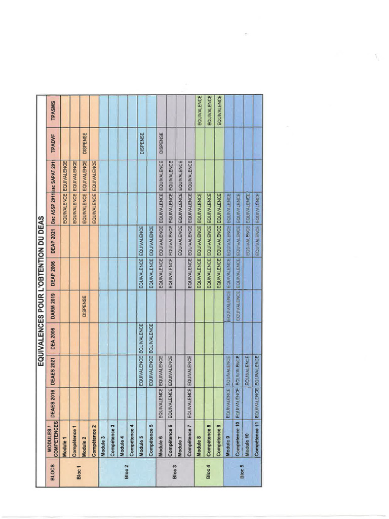 Synthsese Equivalences Pour Obtention Deas | PDF Synthsese Equivalences Pour Obtention Deas | PDF