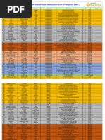 Map of Alaminos City and Its Barangays | PDF