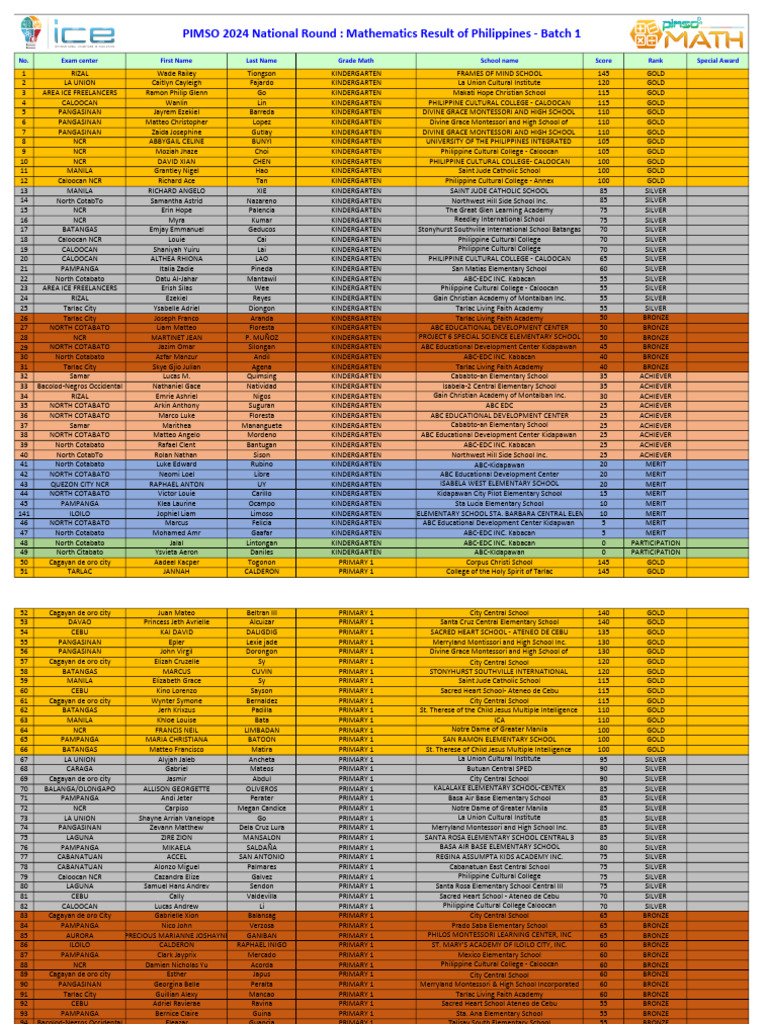 PIMSO 2024 - NR - Philippines Math Result | PDF | Metro Manila | Schools