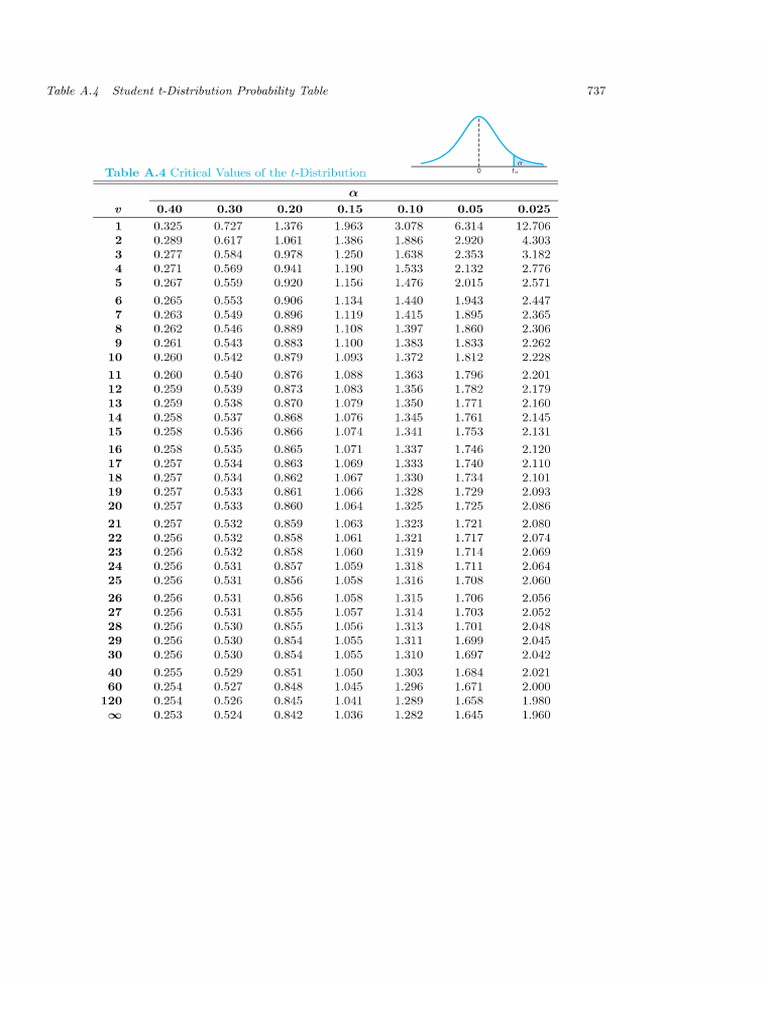 Students Table | PDF