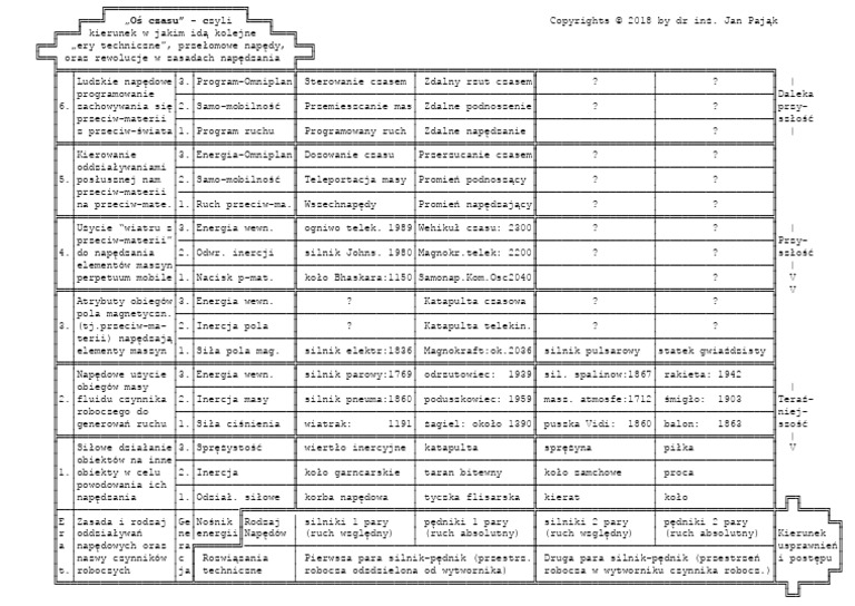 15 Tab b01 P 6 | PDF