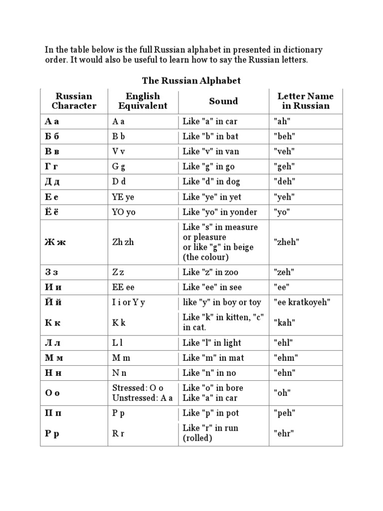 Russian Alphabet To English Pronunciation Letter Russian Alphabet