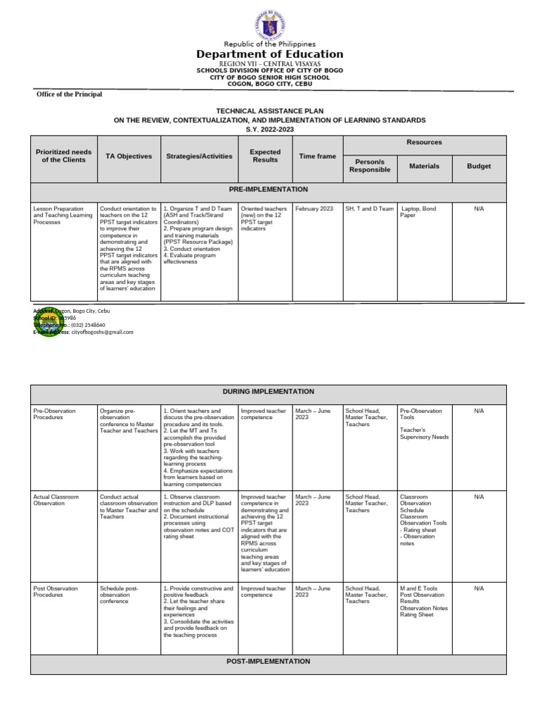 Technical Assistance Plan Review | PDF | Teachers | Human Communication